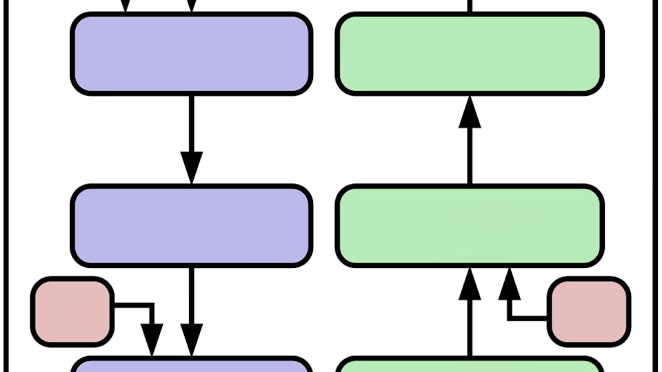 Kalman Filter Boot Camp And State Estimation Coursera